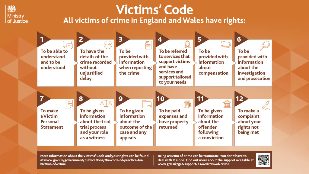 Victims Code - South Yorkshire Police and Crime Commissioner